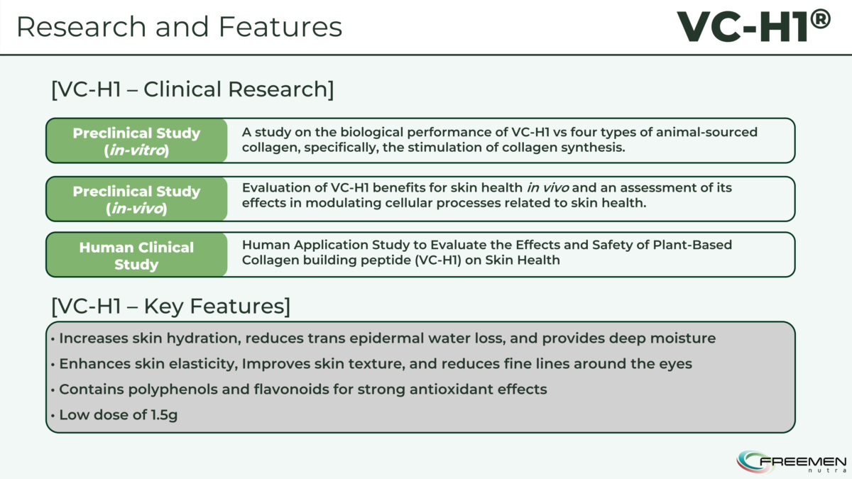 VC-H1 Botanic Collagen Peptides Made from Hibiscus: Where Beauty Blooms