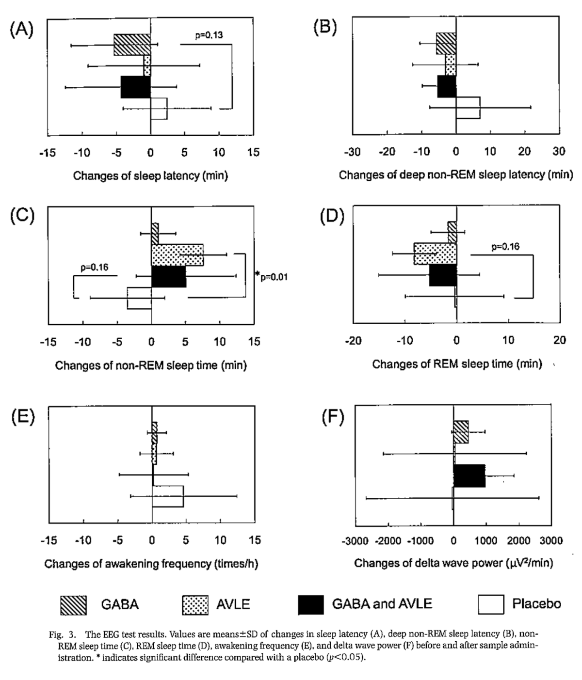 Venetron: A Synergistic Extract for Mood, Stress, and Sleep