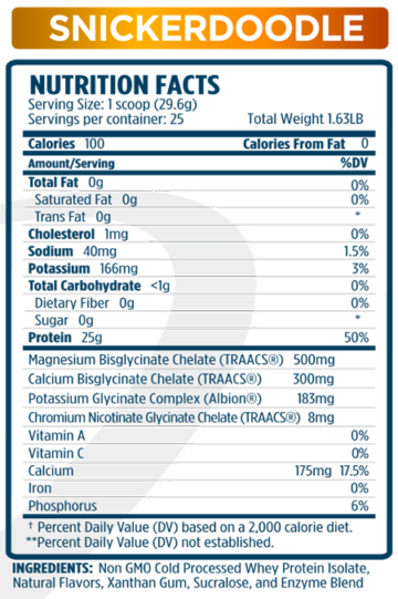 VMI Sports Protolyte Adds New Flavors - Challenge Accepted!