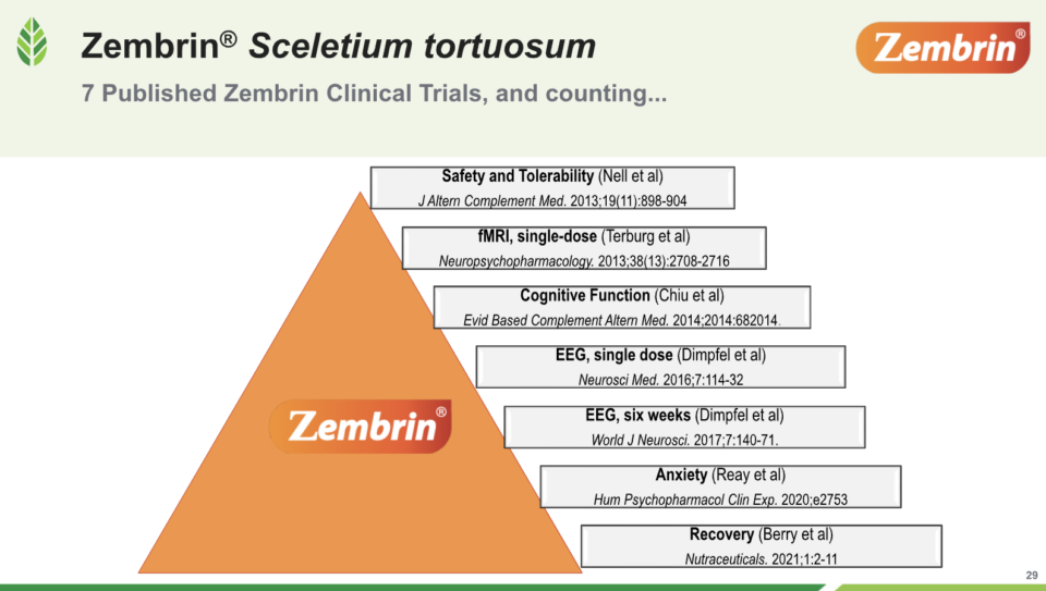 Zembrin: The Best-Studied Kanna Extract on the Market, by PLT Health ...