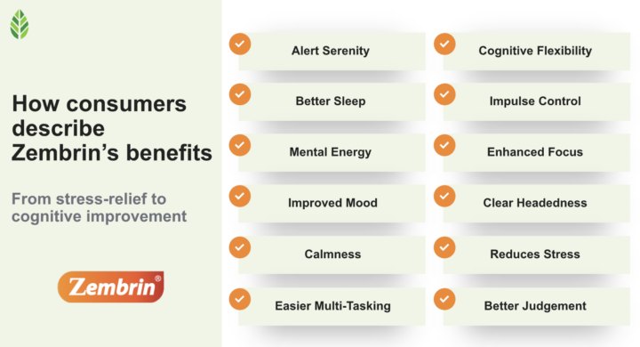 Zembrin: The Best-Studied Kanna Extract on the Market, by PLT Health Solutions