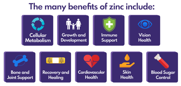 Zinc Picolinate: A Highly Bioavailable Form of Zinc