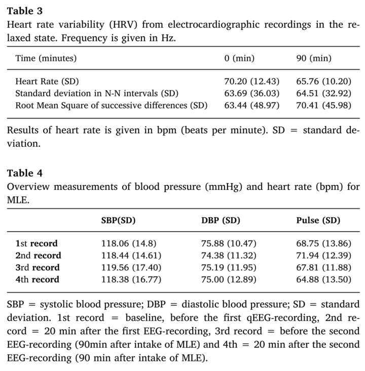 Zynamite: Next-Generation Brain and Body Support from Mangiferin