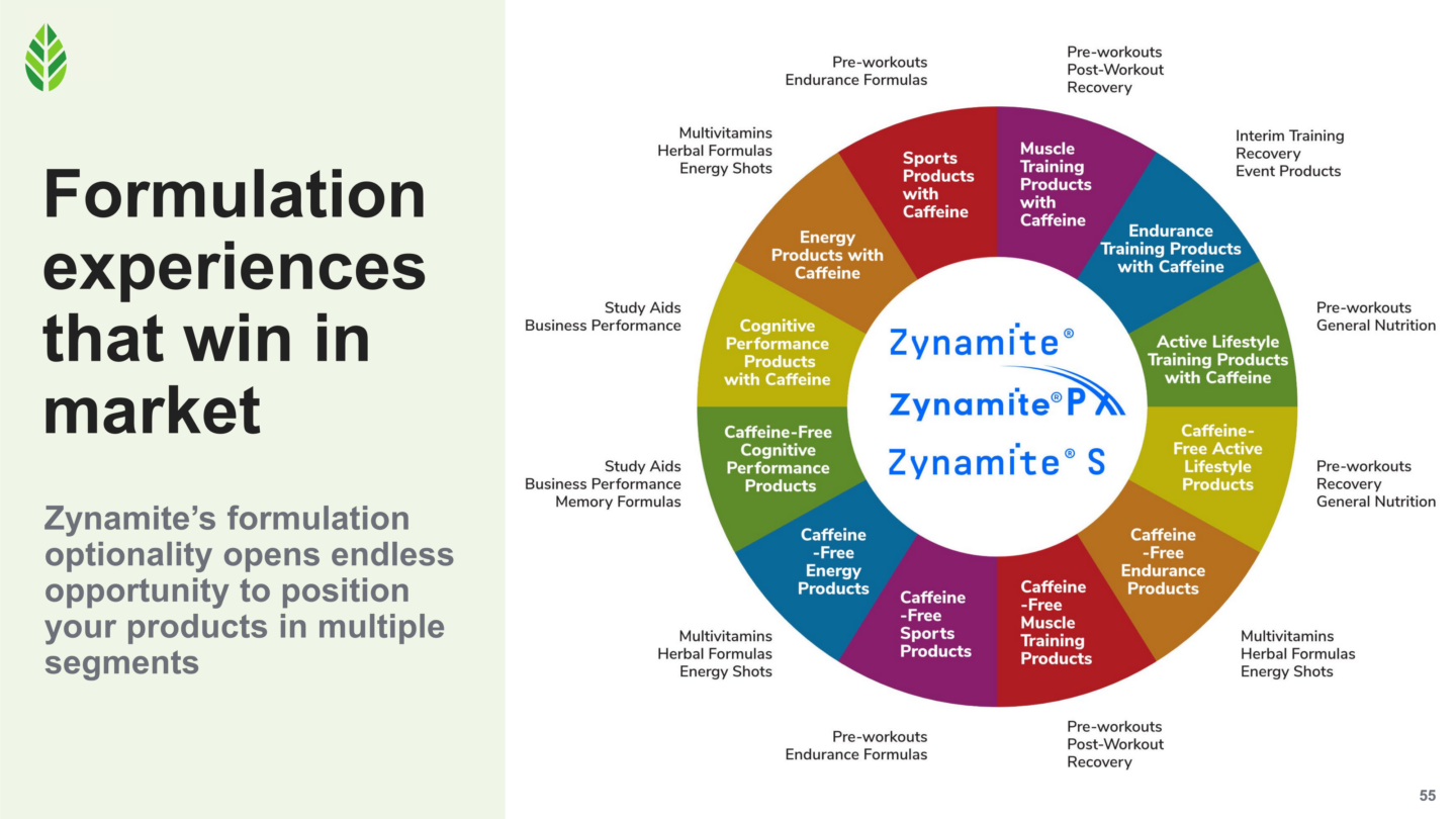 PLT Health Announces New Zynamite S Study: Enhanced Cognitive ...