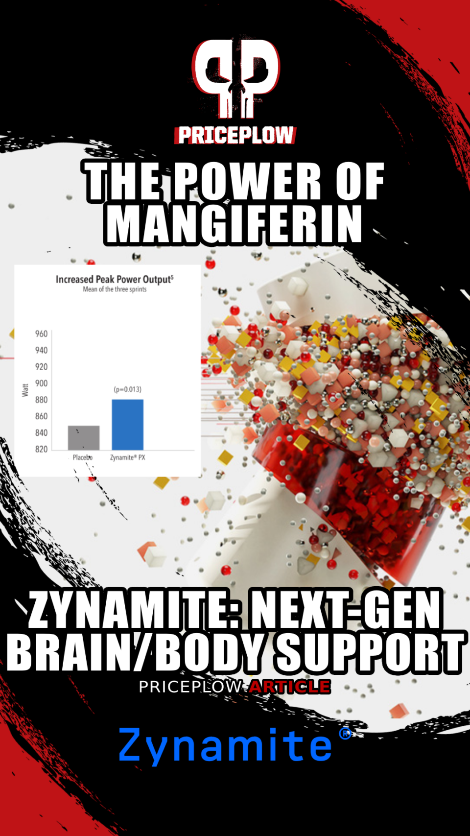 Zynamite: Next-Generation Brain and Body Support from Mangiferin