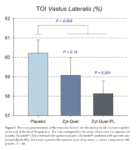 Zynamite: Next-Generation Brain and Body Support from Mangiferin