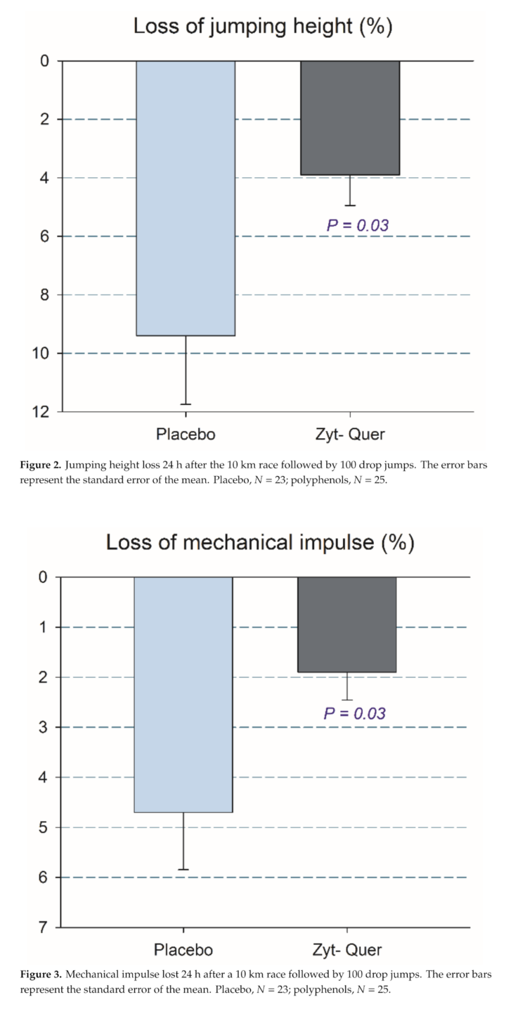 Zynamite: Next-Generation Brain and Body Support from Mangiferin