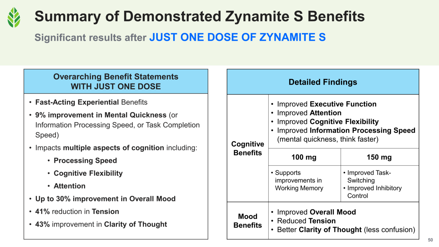 PLT Health Announces New Zynamite S Study: Enhanced Cognitive ...