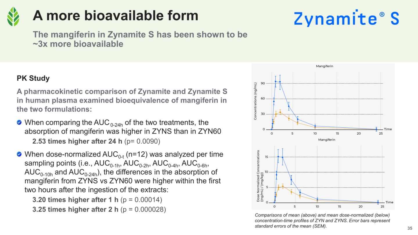 PLT Health Announces New Zynamite S Study: Enhanced Cognitive ...