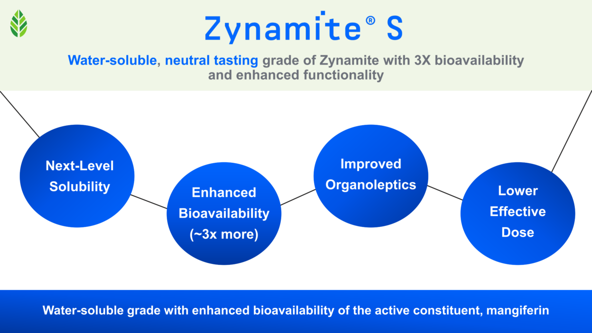PLT Health Announces New Zynamite S Study: Enhanced Cognitive ...